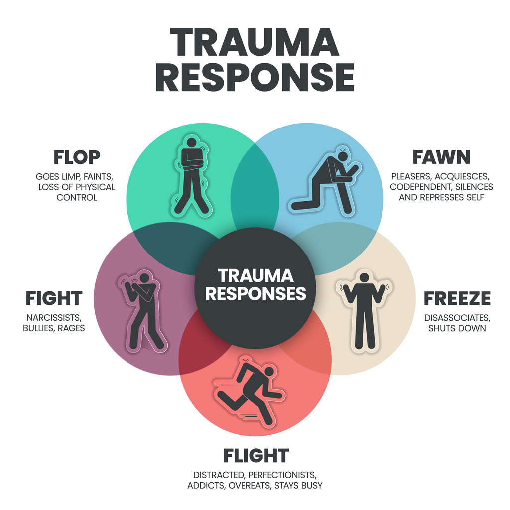 Trauma Responses: Which are You? | Wellington Counseling Group